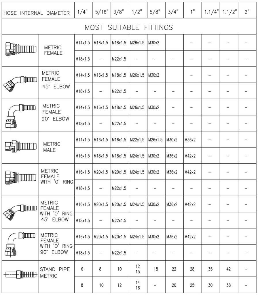 Hydraulic Hose Fittings Manufacturers - Flexotech Bangalore